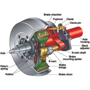 What Does Caging a Brake Chamber Do • The Truck How