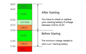 Stunning How Many Volts To Start A Truck Gallery