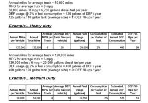 How Much Def Does a Truck Hold • The Truck How