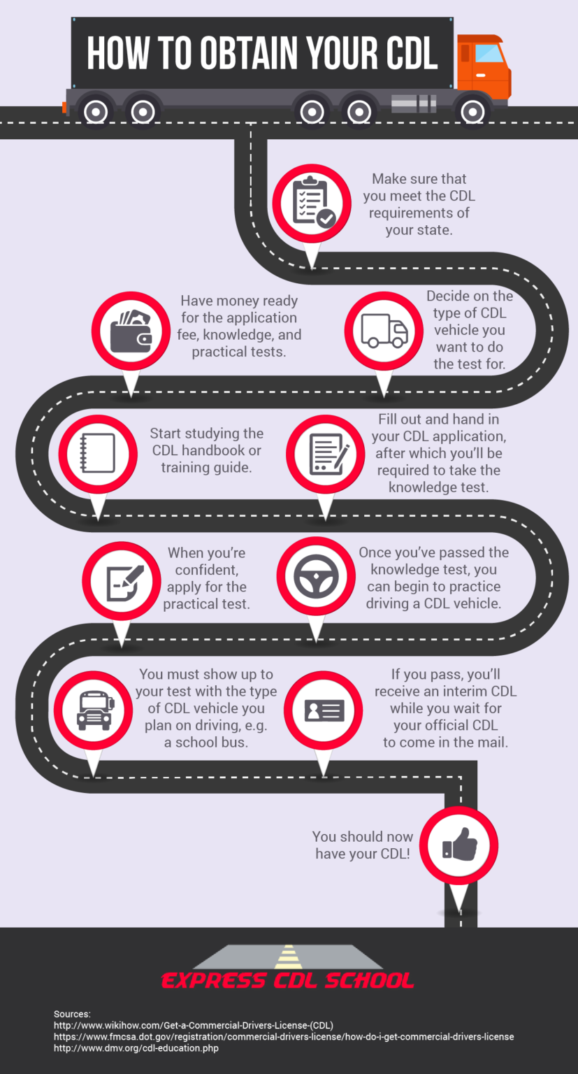 How Much for a Cdl License in Florida • The Truck How