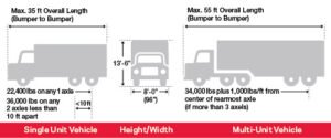 How Tall are Tractor Trailers • The Truck How