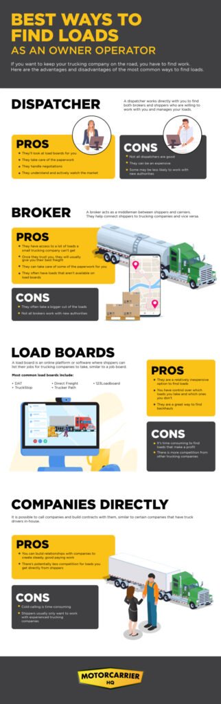How to Find Loads As an Owner Operator • The Truck How