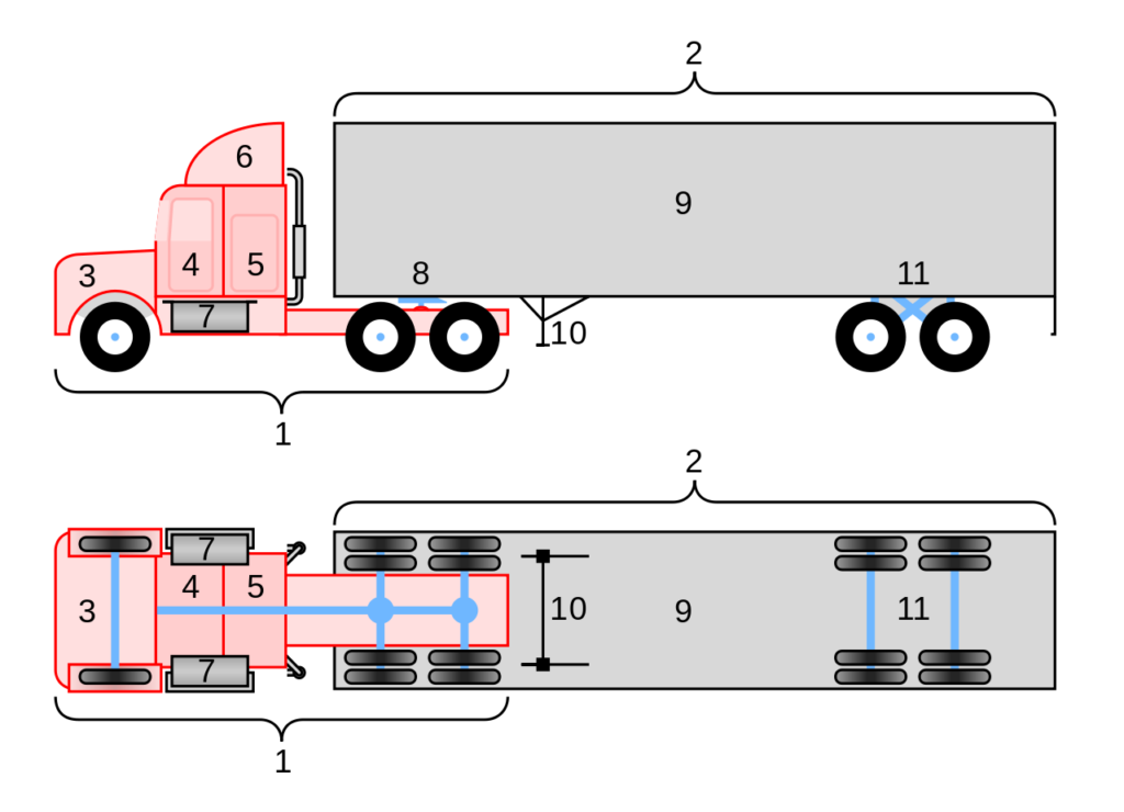 How Long is an 18 Wheeler? • The Truck How