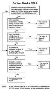 What are Retarders Cdl • The Truck How