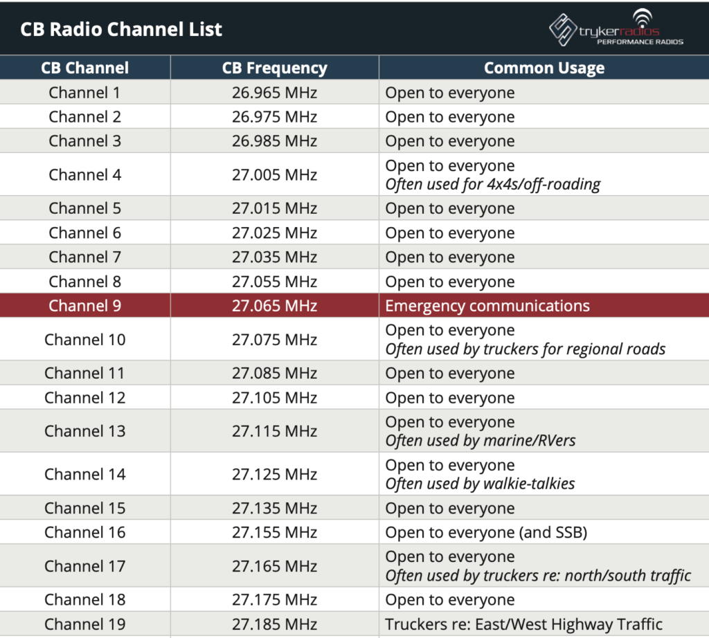 What Cb Channel Do Truckers Use • The Truck How