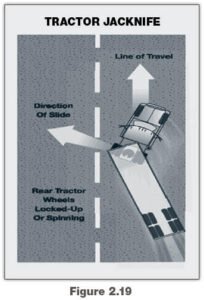 What is Stab Braking Cdl • The Truck How